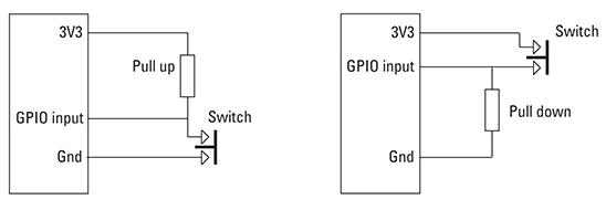 GPIO — OpenPlotter 2 documentation
